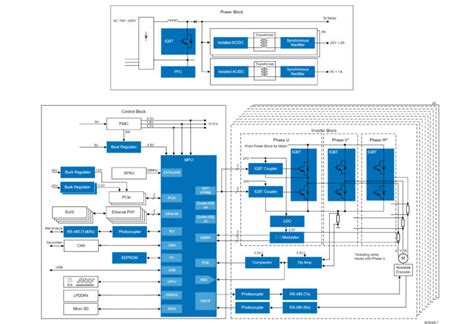 le mpu industriel et la carte de développement renesas rz t2h cortex