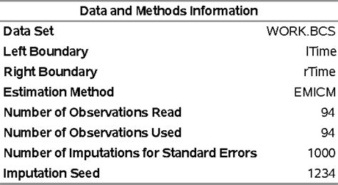 Figure 1 From Analyzing Interval Censored Data With The Iclifetest Procedure Semantic Scholar