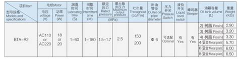 220v 선반cnc 기계를 위한 전기 기름 윤활 펌프 Buy 12v 전기 저압 자동 유압 펌프윤활 기어 오일 펌프