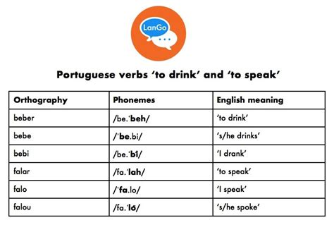 Sense And Syllabicity Part 1 Syllable Sense For The Language Learner — Lango Institute