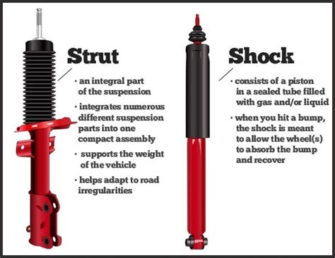 How Long Do Struts Last The Truth About Lifespan And Wear Carxplorer