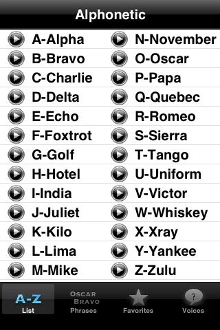 Military Call Signs Alphabet Printable Pdf