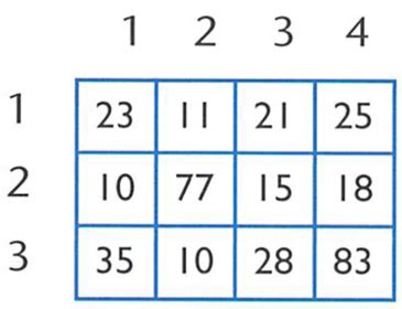 Data Types And Data Structure Flashcards