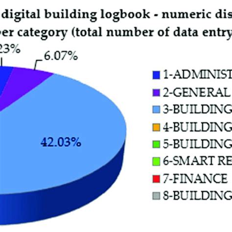 Overview Of Building Logbooks And Initiatives Across Project Partner
