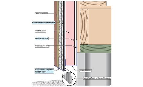 Room To Breathe Eifs Stucco And Thin Stone 2018 01 09 Walls