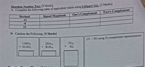 Solved Question Number Two S Marks A C Omplete The Chegg