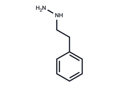 Phenelzine Serotonin Transporter Norepinephrine Targetmol