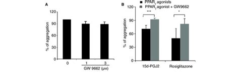 Peroxisome Proliferator Activated Receptor C Ppar C Ligands 15d Pgj2