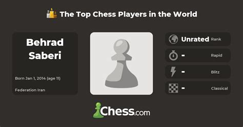 Behrad Saberi Top Chess Players