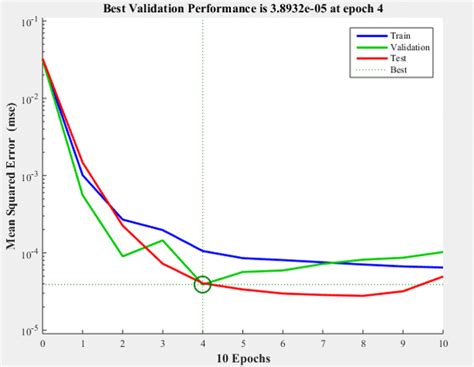 artificial neural network performance download scientific diagram