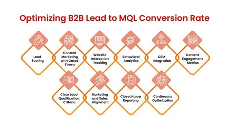 Lead To Mql Conversion Rate The Guide To Boosting Conversions
