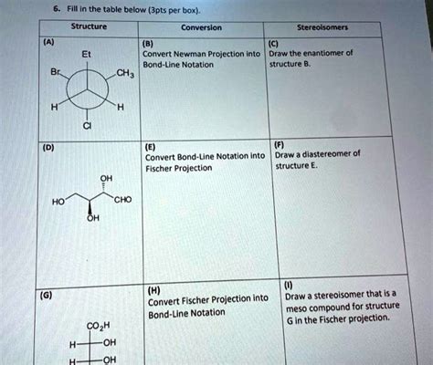 Solved Fill In The Table Below Pts Per Box Structure Conversion Stereoisomers Convert Newman