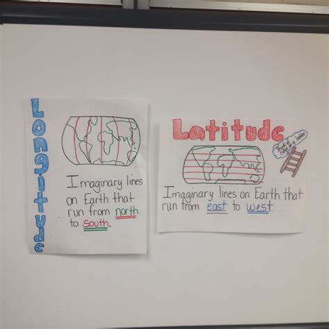 Landforms Lesson Ideas And Activities Ngss 2 Ess2 2 Artofit