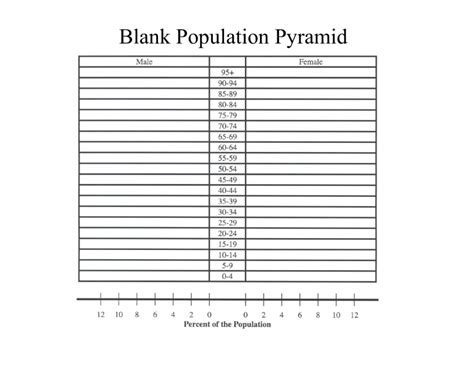 Blank Population Pyramid Template