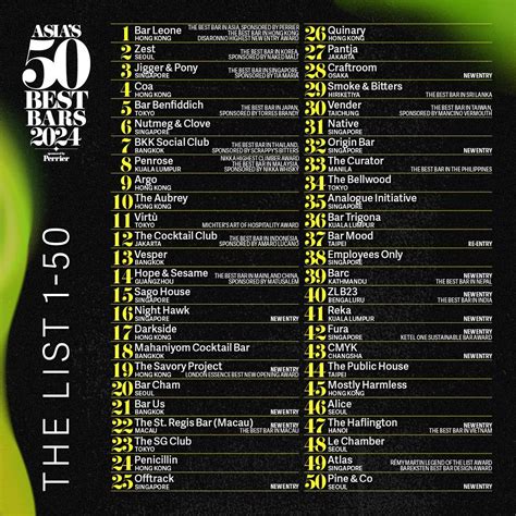 微醺地圖／2024亞洲50最佳酒吧（asias 50 Best Bars）1 50 強名單公布！香港「bar Leone」初次入圍就奪冠