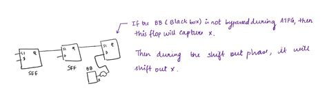 Embedded Deterministic Test Edt Compressor And Controller