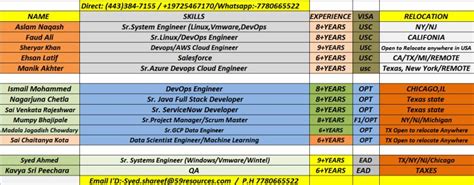 Syed Shareef On Linkedin Hangout Help Hotlist Email Devops Cloud Vmware Azure Windows