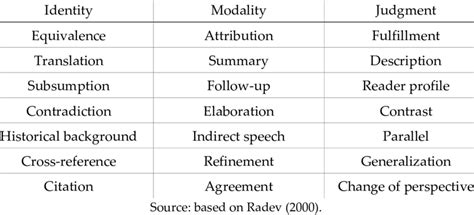 Original Set Of Cst Relations Download Scientific Diagram