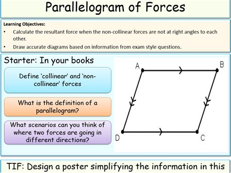 Parallelogram Of Forces Teaching Resources