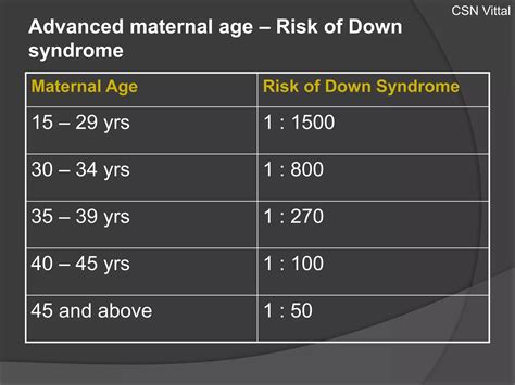 Down Syndrome Pptx
