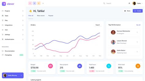 Crmdesign Userexperience Webdevelopment Ui React Django Fullstackdevelopment Frondend