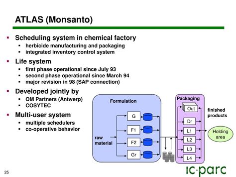 ppt applications of constraint programming h simonis powerpoint