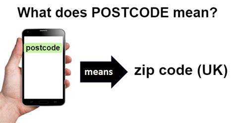 Postcode What Does Postcode Mean