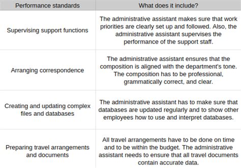 How To Describe A Persons Work Performance