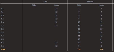 Event Secretary Training How To Use Class Counts