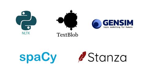 Top 50 Python Libraries To Know In 2025 Quantum™ Ai Labs