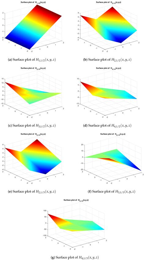 On Q Hermite Polynomials With Three Variables Recurrence Relations Q