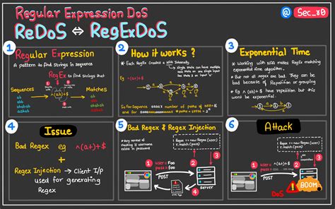 Regex DoS