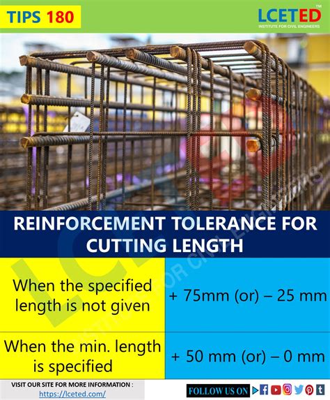 tolerance limits used in construction site and guidance to use it