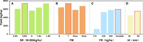 Wheat Yield Estimation Using Remote Sensing Data Based On Machine Learning Approaches Pmc