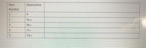 Solved 1 Refer To The Periodic Table And Write The