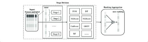 Overview Of The Cr Framework Download Scientific Diagram