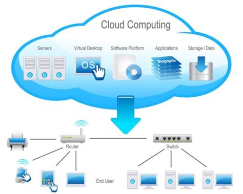 micro segmentation and network microsegmentation beginners guide