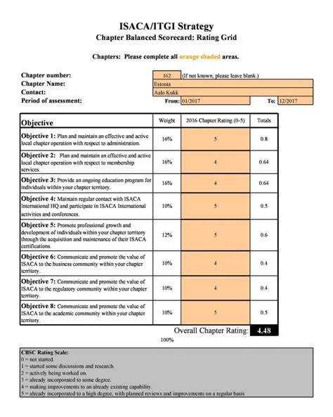 31 Professional Balanced Scorecard Examples And Templates