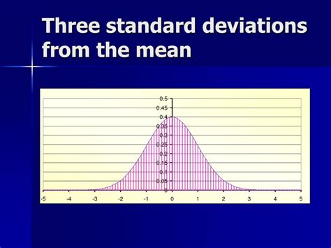 Ppt Normal Distribution Powerpoint Presentation Free Download Id
