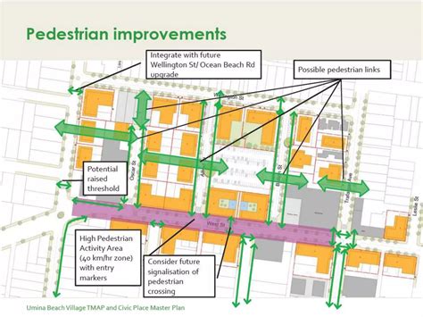 Tmap Presentation Pptx