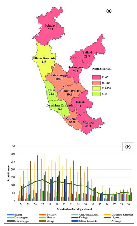 Spatial A And Temporal B Variability In Rainfall In Rice Growing Download Scientific