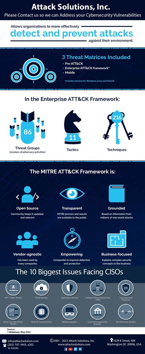 Artificialintelligence Machinelearning Neuralnetworks Deeplearning
