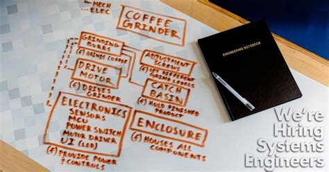 Sigma Design On Linkedin Systemsengineering Systemsengineer