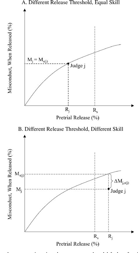 Figure 1 From Algorithmic Recommendations And Human Discretion Semantic Scholar