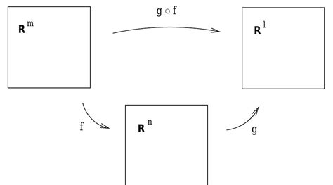 Figure 13 Lecture Notes On General Relativity