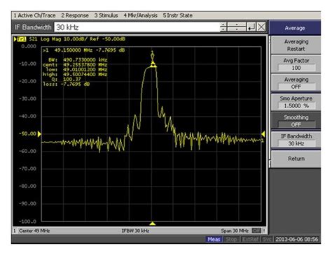 The Actual Test Waveform Diagram Download Scientific Diagram