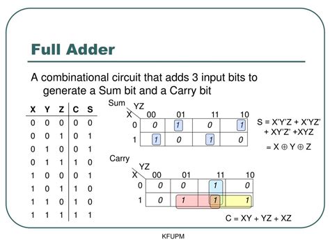 Ppt Coe 202 Digital Logic Design Combinational Circuits Part 2