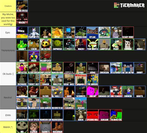 DEFINITIVE Regretevator NPCs 2 24 24 Update Tier List Community