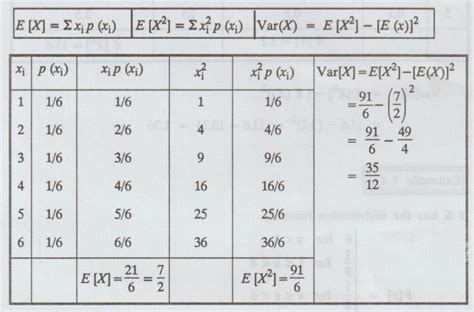 Discrete Random Variable Formula Solved Example Problems