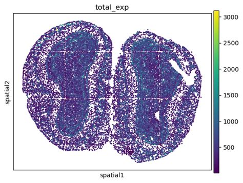 tutorial 4 use sedr to process stereo seq data — sedr 1 0 documentation
